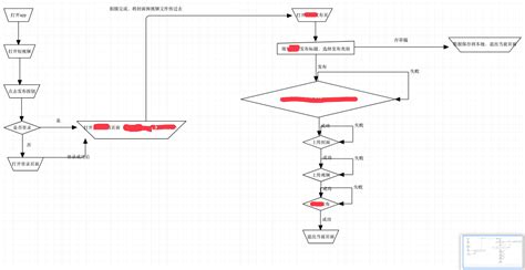 Staruml画流程图 源码巴士
