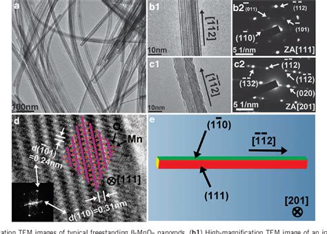Figure 2 From B Mno 2 Nanorods With Exposed Tunnel Structures As High Performance Cathode