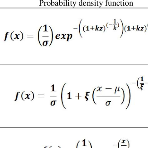 Probability Distribution Functions And Their Parameters Download Scientific Diagram
