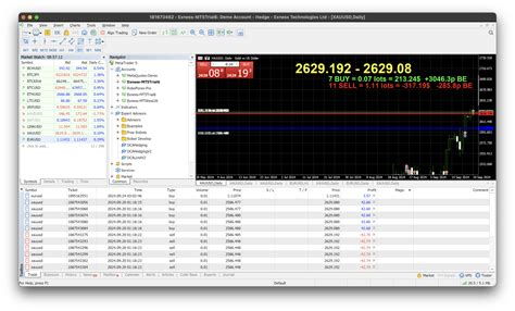 Breakeven Line V MT Aierior