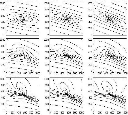 A This Figure Shows The Effect Of Changing The Shape Of The Scale Download Scientific Diagram