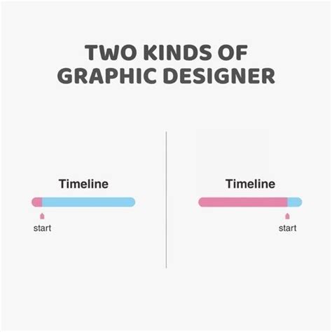 Anjali Paderiya On Linkedin Graphic Graphics Meme Designer Graphicdesigner