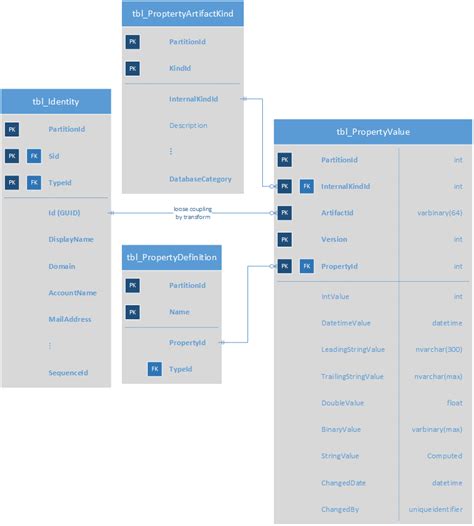 Backdoor Tfs User Image And Email Manipulation Codeproject