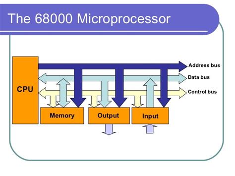 [diagram] Block Diagram Of 68000 Microprocessor Mydiagram Online