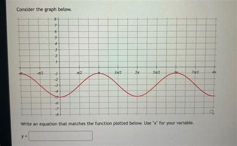 Solved Consider The Graph Below Write An Equation That
