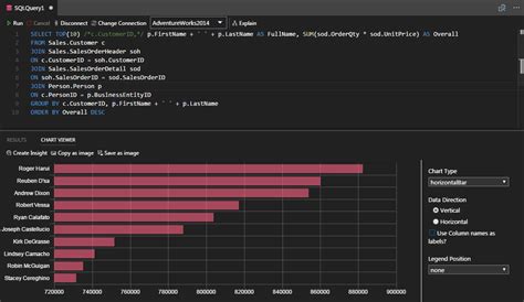 Sql Operations Studio Comprehensive Guide To The New Database Devops Sql Operations Studio Comprehensive Guide To The New Database Devops