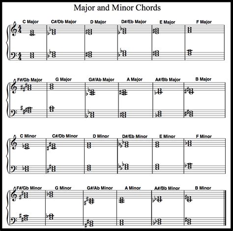 Piano Chord Wall Chart