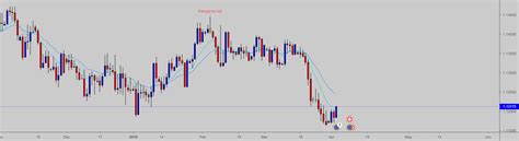 Naked Forex Kangaroo Tail Indicator By Erwinbeckers Tradingview