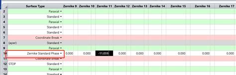 How To Export Zernike Standard Phase Surface Type To Matlab Based On The Optimized