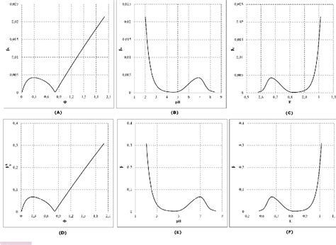 figure 4 from dynamic buffer capacities in redox systems semantic scholar