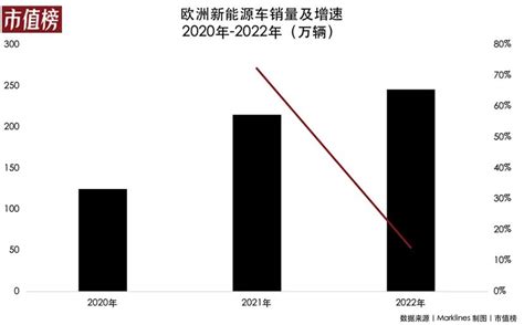 中国汽车，在海外“杀疯了”？ Ofweek新能源汽车网