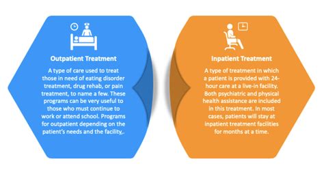 The Nuances Of Outpatient Medical Coding A Comprehensive Overview