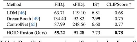 Table 1 From Hoidiffusion Generating Realistic 3d Hand Object Interaction Data Semantic Scholar