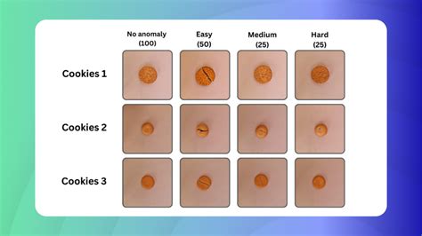 Testing Fomo Ad Against Other Leading Anomaly Detection Models