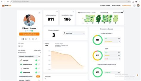 Coding Leetcode Geeksforgeeks Consistency Dsa Python Problemsolving Vikash Kumar
