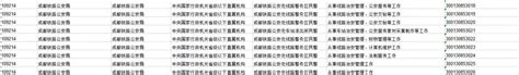 计划招录371万人！国考明起报名，四川有这些职位澎湃号·媒体澎湃新闻 The Paper