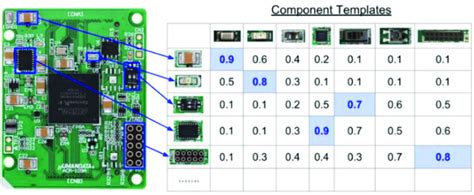 Detection And Recognition Of Components On A Pcb Using Convolutional