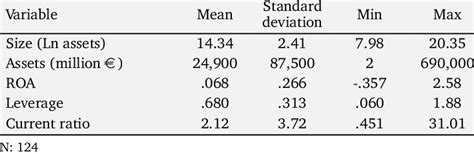 descriptive continuous variables download scientific diagram
