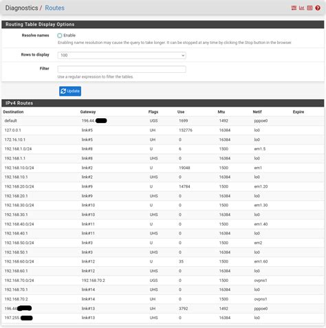 PfSense Online And Pingable Upstream Gateway Via PPPoE But No Internet Netgate Forum