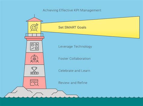 Using Kpi Management To Drive Manufacturing Performance O3ozone