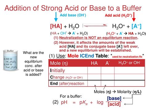 Ppt Unit 18 Acid Base Equilibria Buffers And Hydrolysis Powerpoint Presentation Id3301970 Ppt Unit 18 Acid Base Equilibria Buffers And Hydrolysis Powerpoint Presentation Id3301970