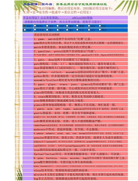 英语常用同义词辨析word文档在线阅读与下载免费文档