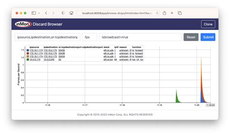 Sflow Vyos Dropped Packet Notifications