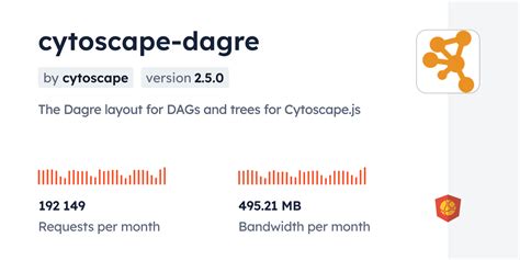 Cytoscape Dagre Cdn By Jsdelivr A Cdn For Npm And Github