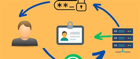Introducing Tokensvalidation Secure Authentication And Authorization For