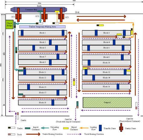 figure 1 from simulation based flexibility analysis of vehicle