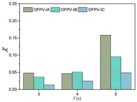 Jmse Free Full Text Three Dimensional Hydroelasticity Of Multi Connected Modular Offshore