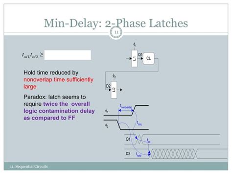 Vlsi Design Sequential Circuit Design Ppt