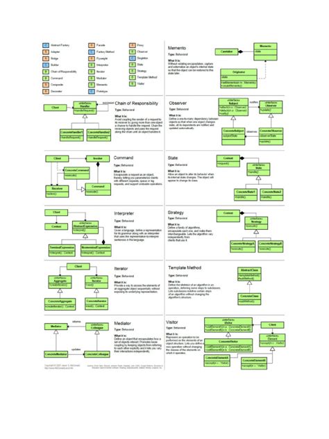 Design Patterns Cheatsheet Pdf