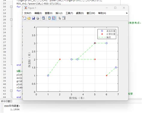 基于matlab Knn算法的wi Fi指纹定位系统研究与实现 中猿创新 7zcode