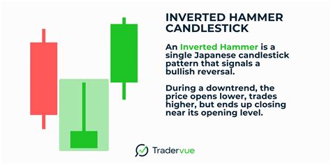 Inverted Hammer Candlestick Pattern Examples And Guide