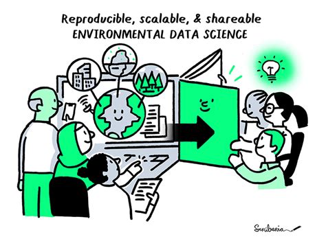 The Importance Of Reproducibility In Environmental Science The Alan Turing Institute