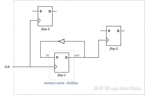 译文 Constraining Generated Clocks And Asynchronous Clocks In Synthesis