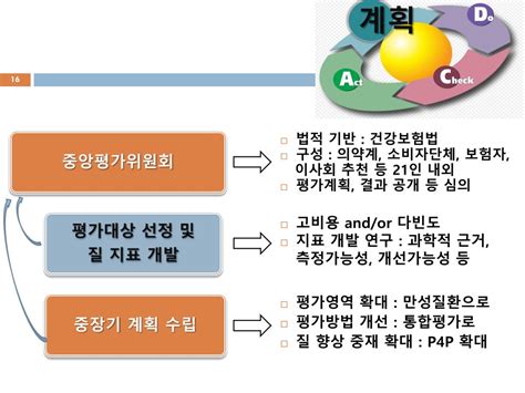 PPT 건강보장의 의료의 질 관리 현황과 과제 2014 7 24 PowerPoint Presentation ID