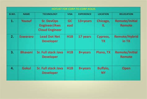 Mohammad Imran On Linkedin Connections Hotlist Devopsengineer