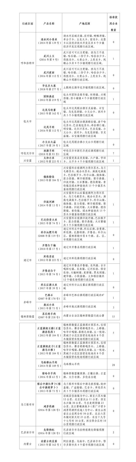 如何申请使用地理标志专用标志（地理标志保护产品类） 内蒙古商标品牌协会