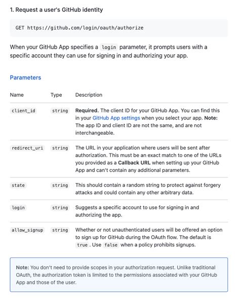 OAuth authentication 구현하기 github 로그인