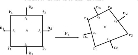 Figure 2 1 From Superconvergence Of The Velocity In Mimetic Finite