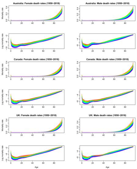 Forecasting Free Full Text Machine Learning Based Functional Time