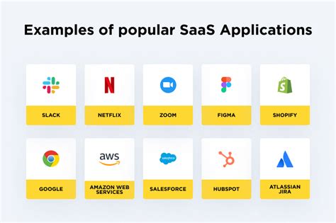 Top 6 Saas Security Risks And How To Avoid Them
