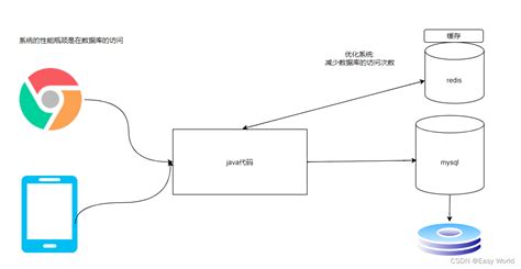 在maven项目中如何操作redis数据库maven Redis Csdn博客