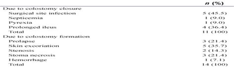 Annals Of African Medicine