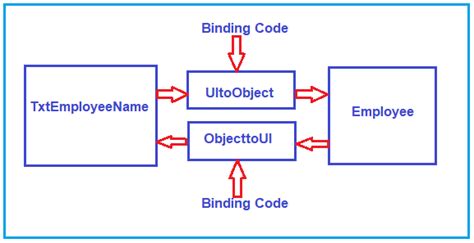 Angular Tutorials For Beginners Dot Net Tutorials