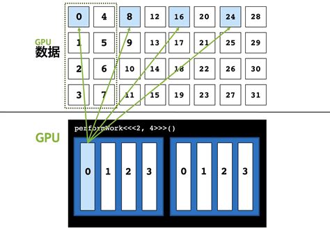 GPU 编程 鹤翔万里的笔记本