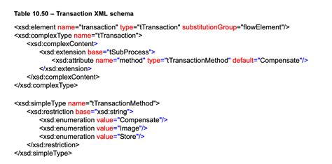 Feat Detect Transaction Sub Process · Issue 307 · Process Analyticsbpmn Visualization Js
