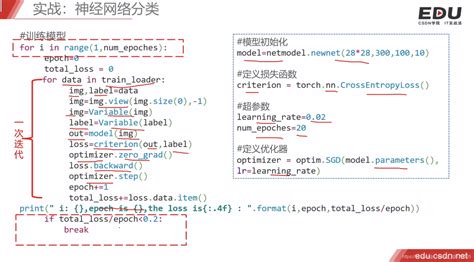 Pytorch实战三层全连接神经网络实现mnist手写数字识别设计一个3层神经网络实现手写数字识别 Csdn博客